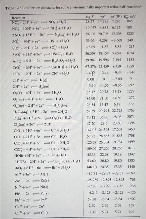 (a) Using the half-reactions shown in Table 12.3, | Chegg.com