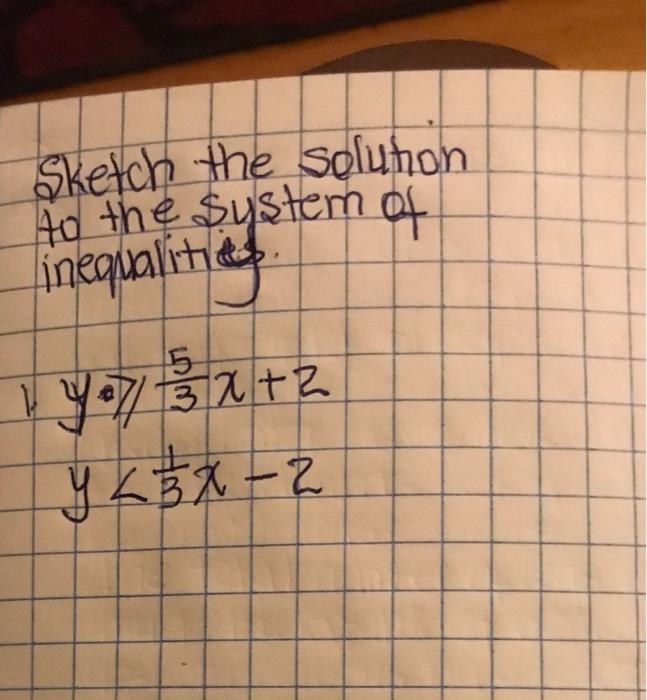 Solved Sketch the solution to the system of inequalitics. | Chegg.com