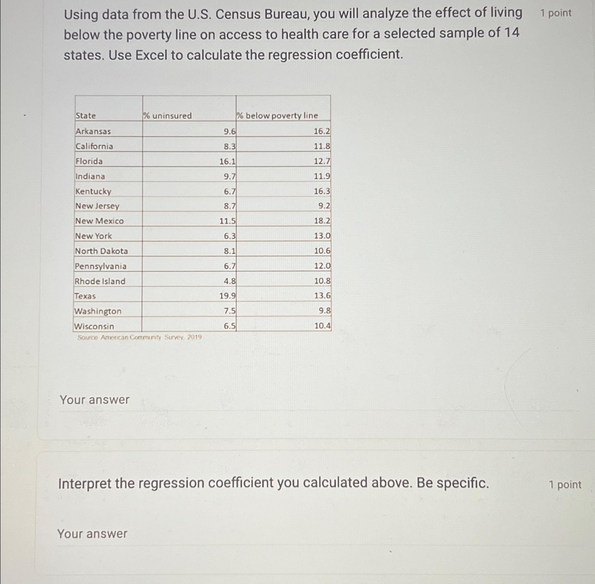 Solved Using data from the U.S. ﻿Census Bureau, you will | Chegg.com