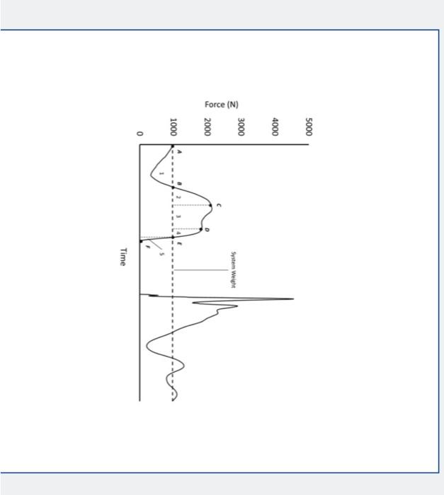 Solved what kind of jump was performed?which of the two | Chegg.com
