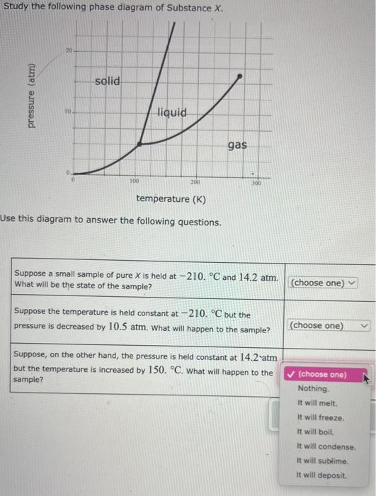 Solved Study the following phase diagram of Substance X. Use | Chegg.com