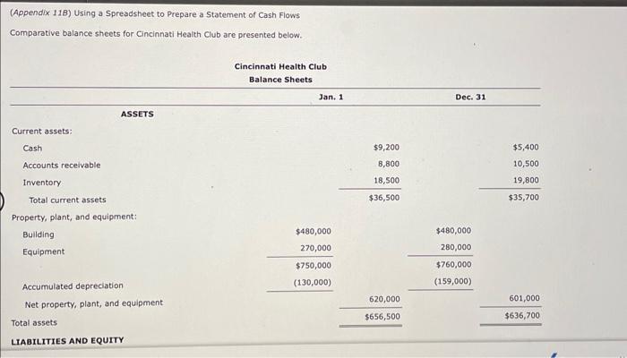 Solved (Appendix 11B) Using a Spreadsheet to Prepare a | Chegg.com