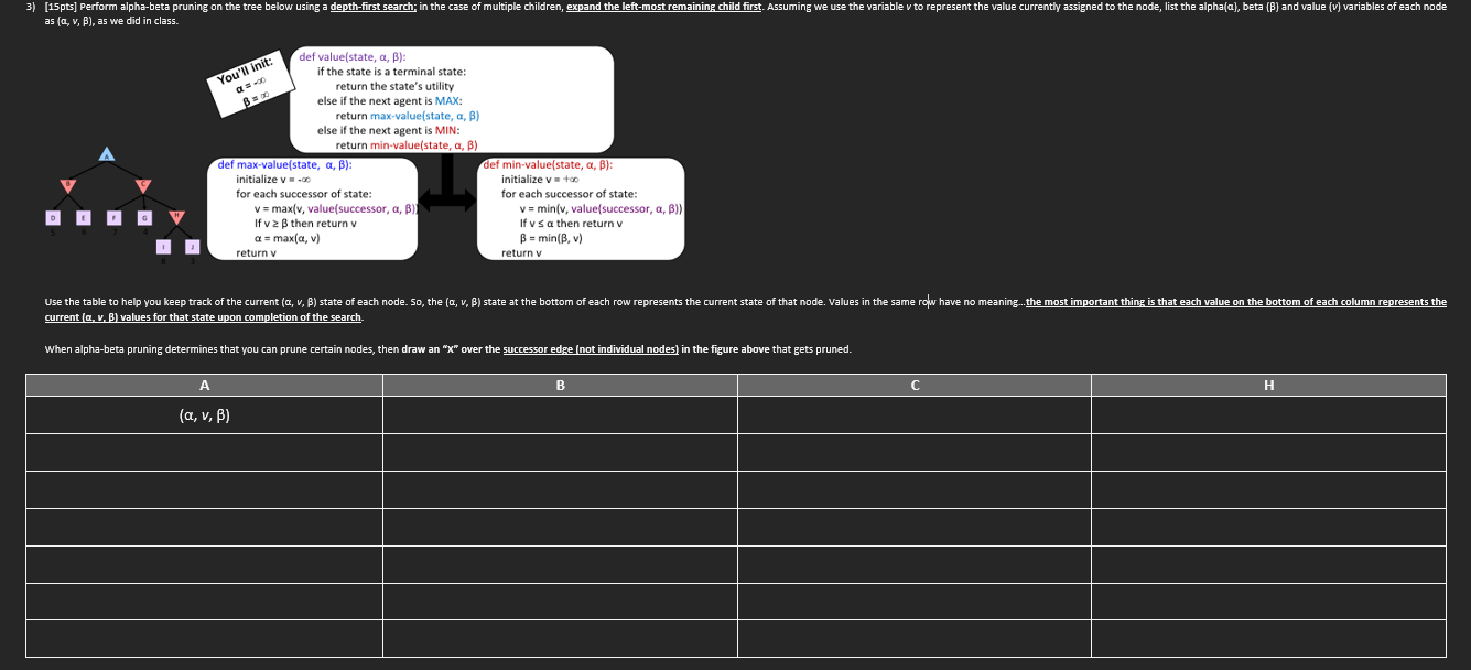Solved Perform alpha-beta pruning on the tree below using a | Chegg.com