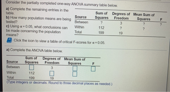 Solved Consider the partially completed one-way ANOVA | Chegg.com