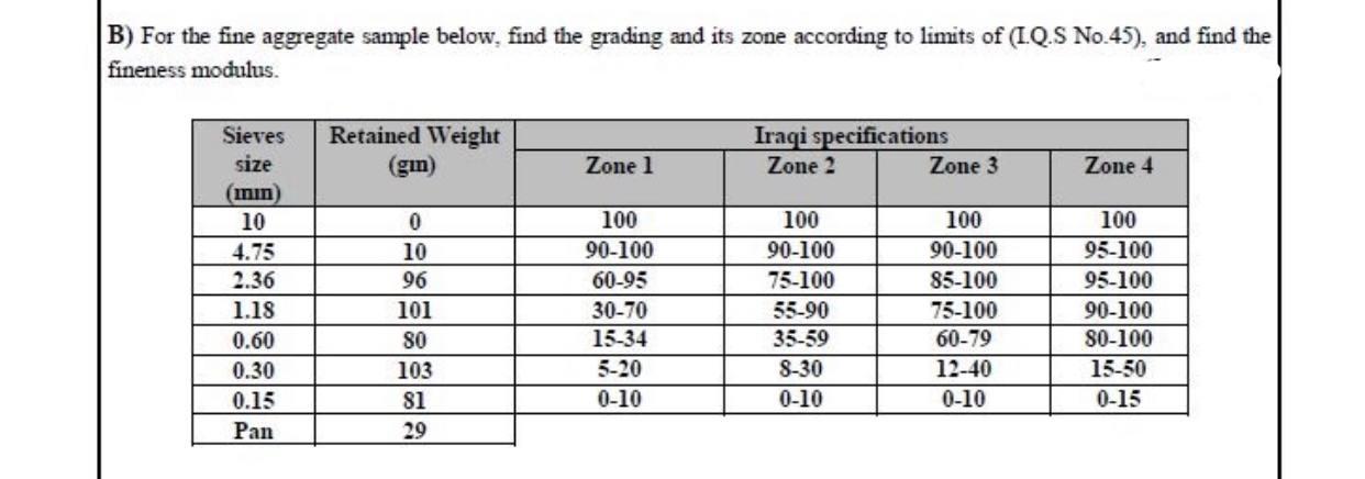 Solved B) For the fine aggregate sample below. find the | Chegg.com