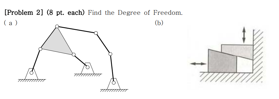 Solved [Problem 2] (8 ﻿pt. ﻿each) ﻿Find the Degree of | Chegg.com