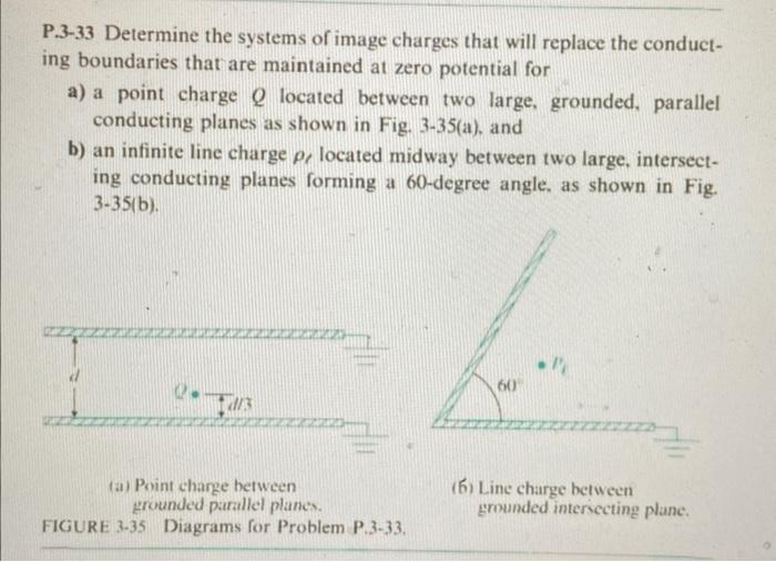 Solved P.3-33 Determine the systems of image charges that | Chegg.com