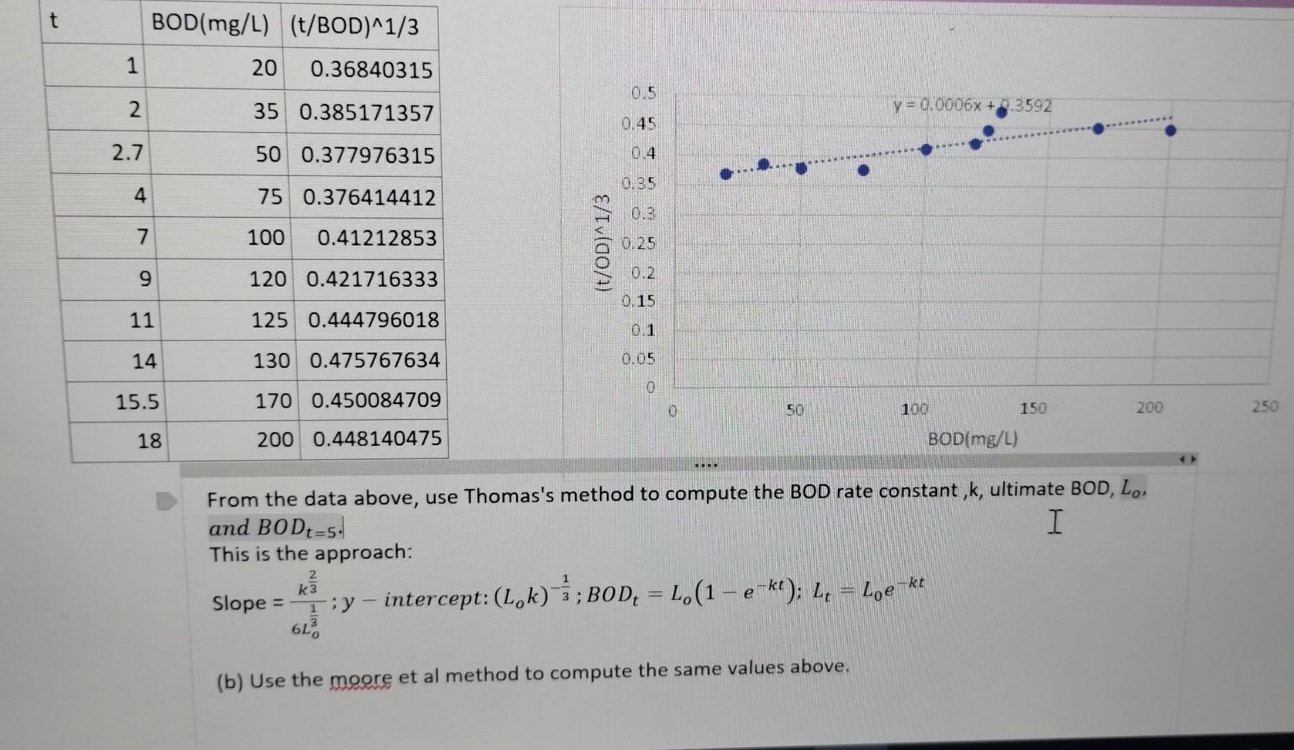 Solved From the data above, use Thomas's method to compute | Chegg.com