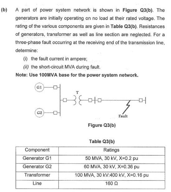 Solved (b) A part of power system network is shown in Figure | Chegg.com