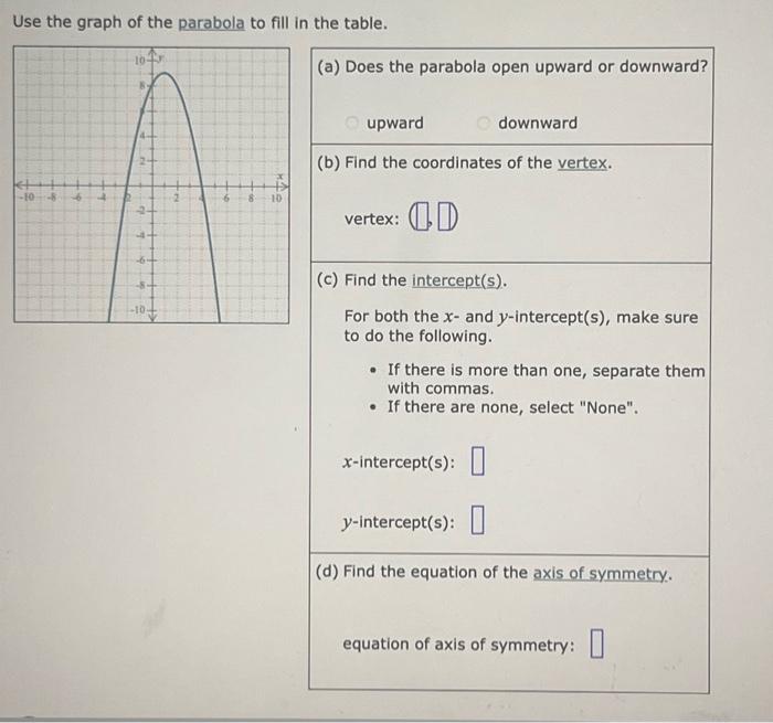 Solved Use the graph of the parabola to fill in the table. | Chegg.com