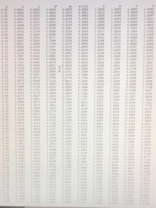 Solved Question 6 The continuous column ABCD shown in Figure | Chegg.com