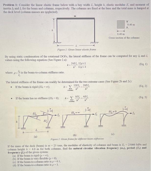 Solved Problem 1: Consider the linear elastic frame below | Chegg.com