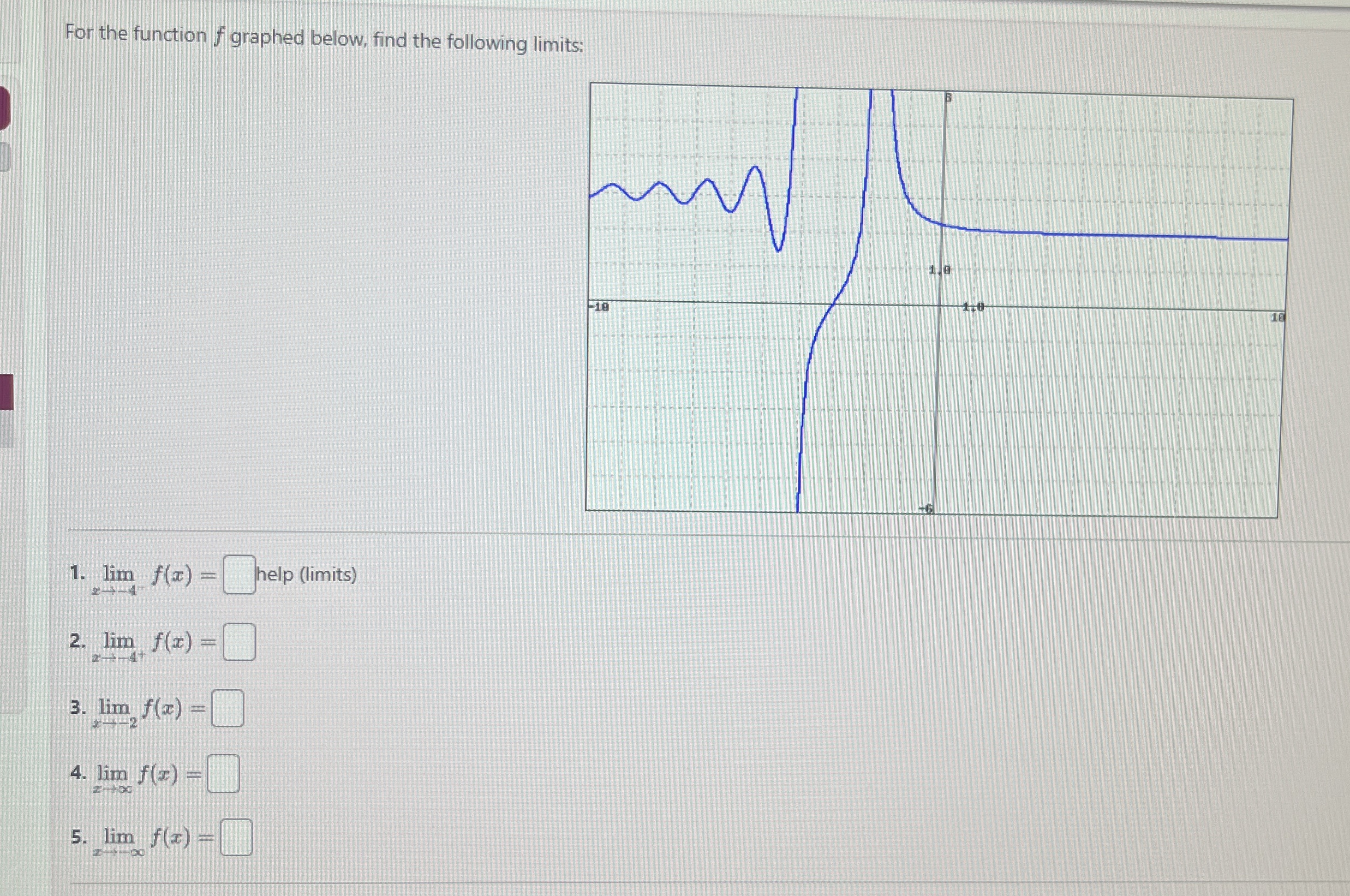 Solved For the function f ﻿graphed below, find the following | Chegg.com