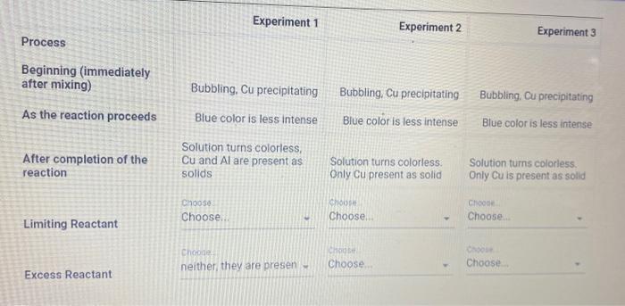 Solved Experiment 1 Experiment 2 Experiment 3 Process | Chegg.com