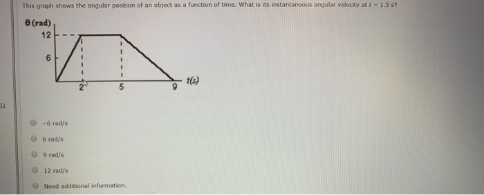Solved This graph shows the angular position of an object as | Chegg.com