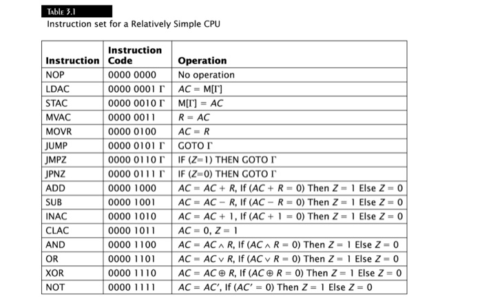 Solved II. (15 points) The following high-level code finds X | Chegg.com