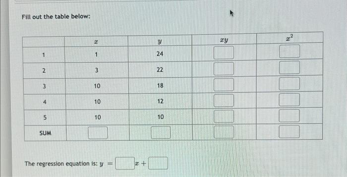 Solved Fill out the table below: The regression equation is: | Chegg.com