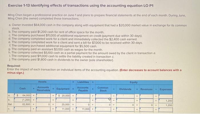 Solved Exercise 1-13 Identifying effects of transactions | Chegg.com