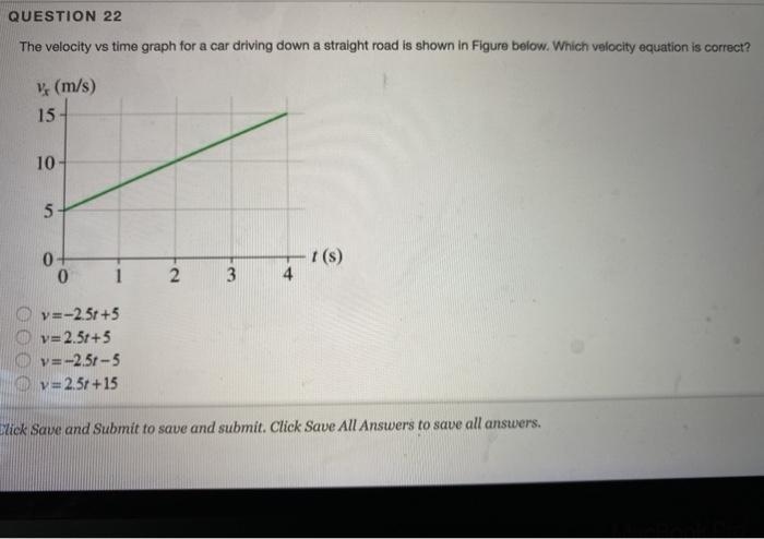 Solved QUESTION 22 The velocity vs time graph for a car | Chegg.com