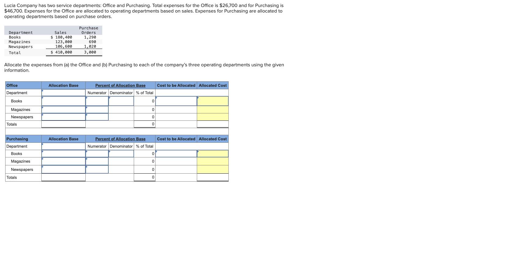 Solved Please respond in a table format like the photo | Chegg.com