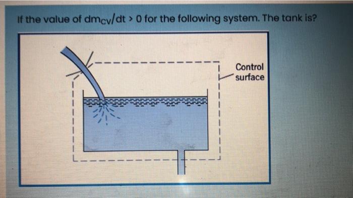 Solved If the value of dmcv/dt > 0 for the following system. | Chegg.com