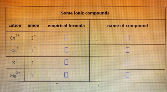 Solved Fill in the name and empirical formula of each ionic | Chegg.com