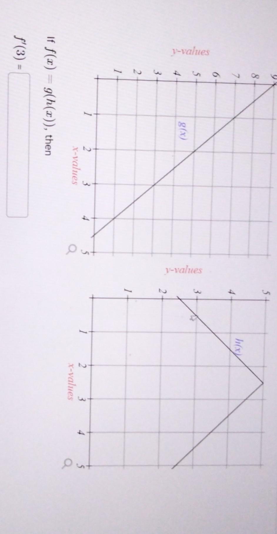 Solved y-values y-values | Chegg.com