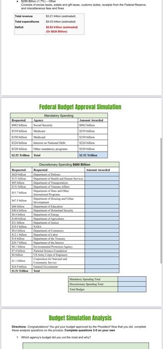 Federal Budget Approval Simulation Budget Simulation | Chegg.com
