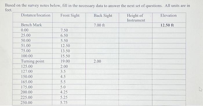 Solved Based on the survey notes below, fill in the | Chegg.com