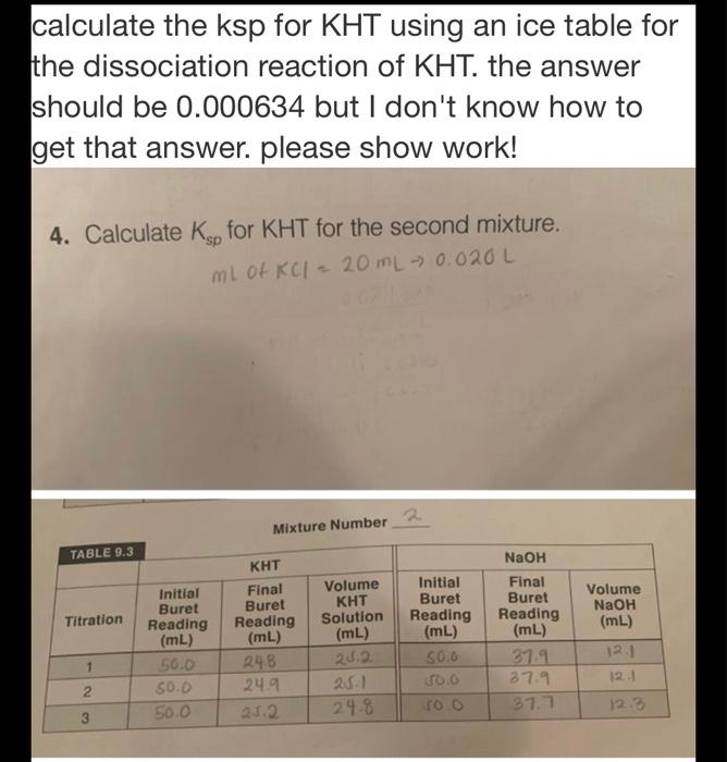 calculate the ksp for KHT using an ice table for the | Chegg.com