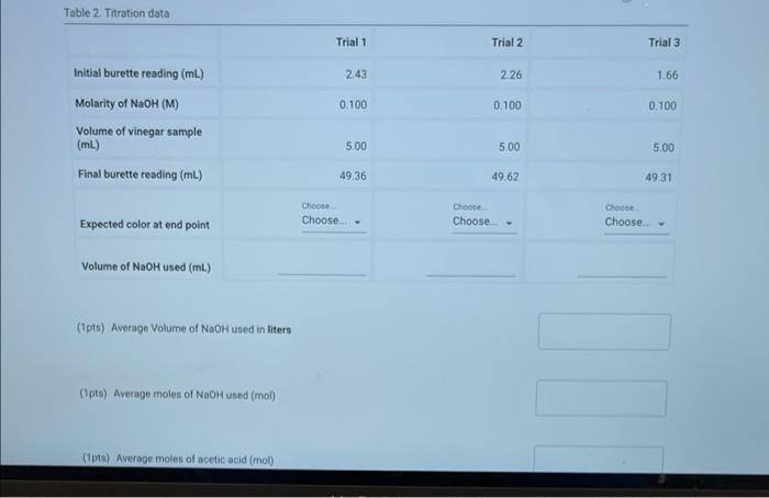 Solved Data And Report Submission - Titration (2pts) | Chegg.com