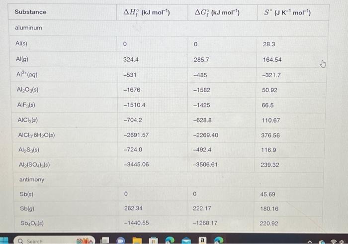 Solved Calculate S∘ for the following process. Use the | Chegg.com