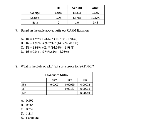 Solved Based on the table above, write out CAPM | Chegg.com