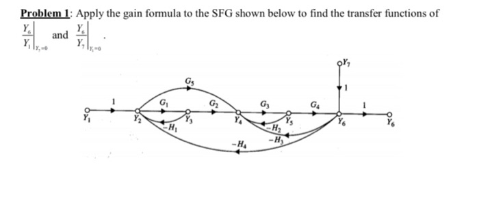 Solved Problem 1: Apply the gain formula to the SFG shown | Chegg.com