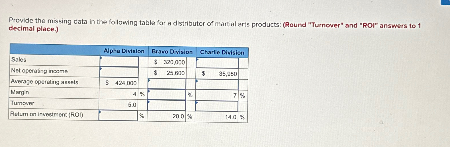 Solved Provide the missing data in the following table for a | Chegg.com