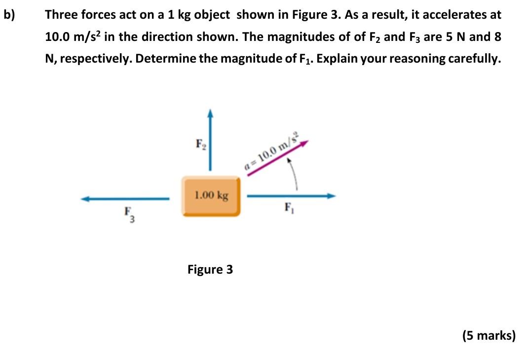 Solved Three Forces Act On A 1 Kg Object Shown In Figure 3