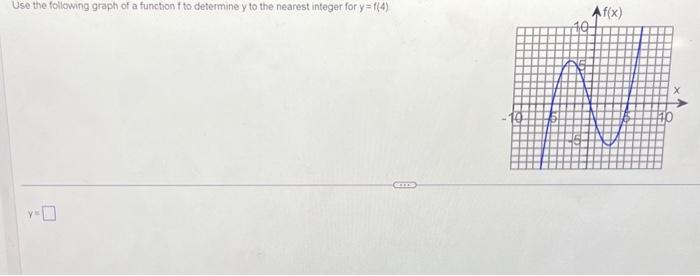Solved Use the following graph of a function f to determine | Chegg.com
