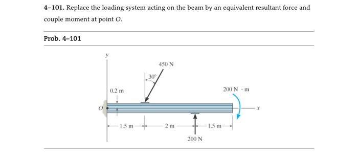 Solved 4-101. Replace the loading system acting on the beam | Chegg.com