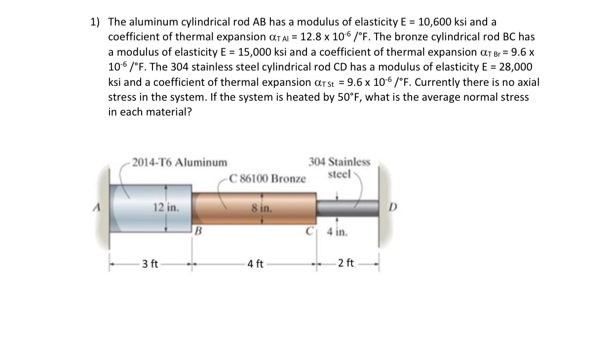 Solved The aluminum cylindrical rod AB ﻿has a modulus of | Chegg.com