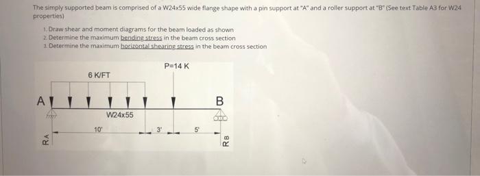 Solved The simply supported beam is comprised of a W24x55 | Chegg.com
