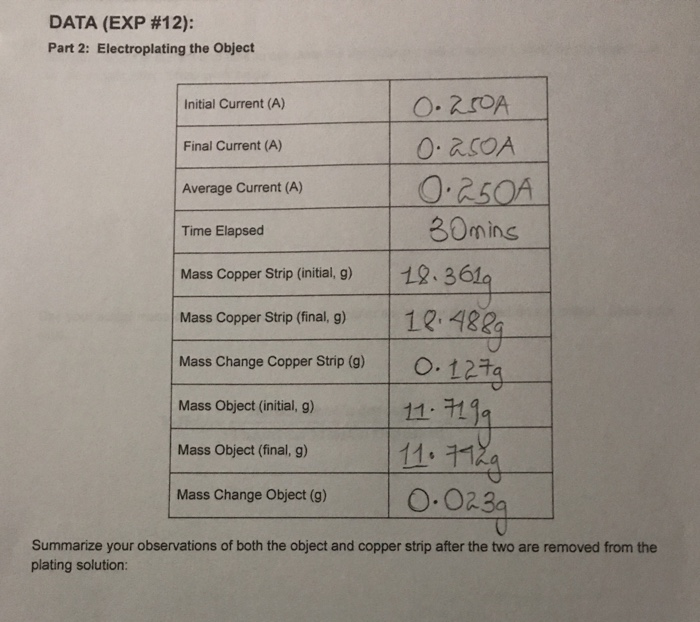 Solved DATA (EXP #12): Part 2: Electroplating the Object | Chegg.com