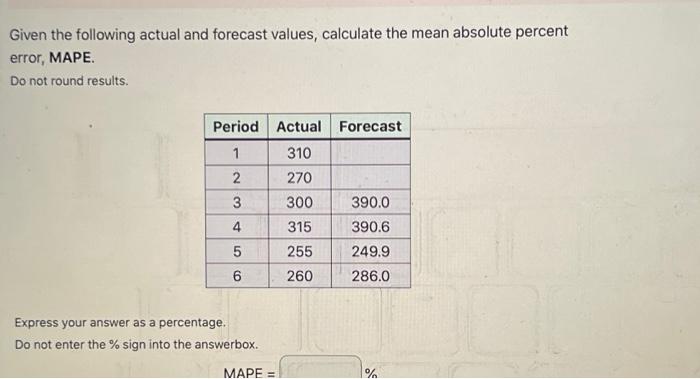 Solved The following table shows actual and forecast values | Chegg.com