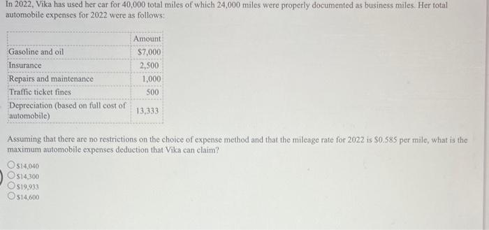 Solved In 2022, Vika has used her car for 40,000 total miles | Chegg.com