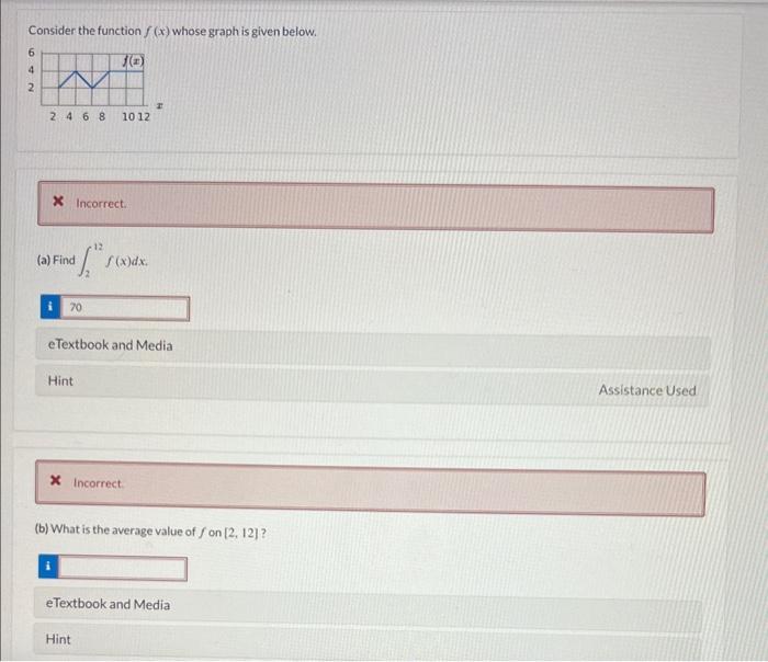Solved Consider the function f(x) whose graph is given | Chegg.com