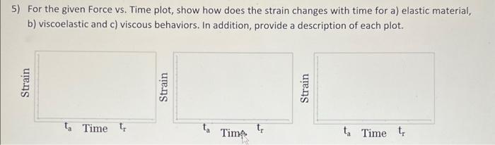 Solved 5) For the given Force vs. Time plot, show how does | Chegg.com