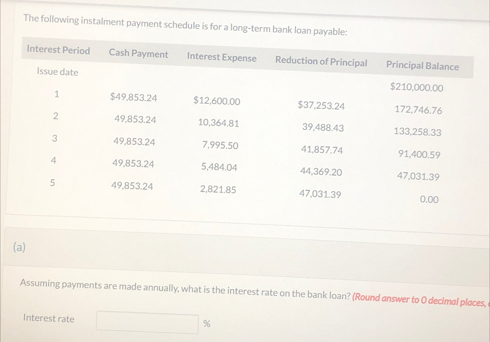 Solved The following instalment payment schedule is for a | Chegg.com