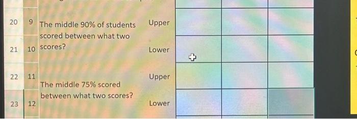 Solved 209 The middle 90% of students scored between what | Chegg.com