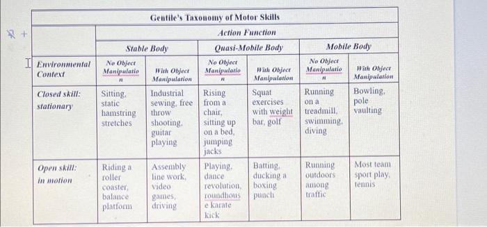 Solved No special equipment is required. Procedures In this | Chegg.com