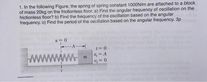 Solved 1. In the following Figure, the spring of spring | Chegg.com