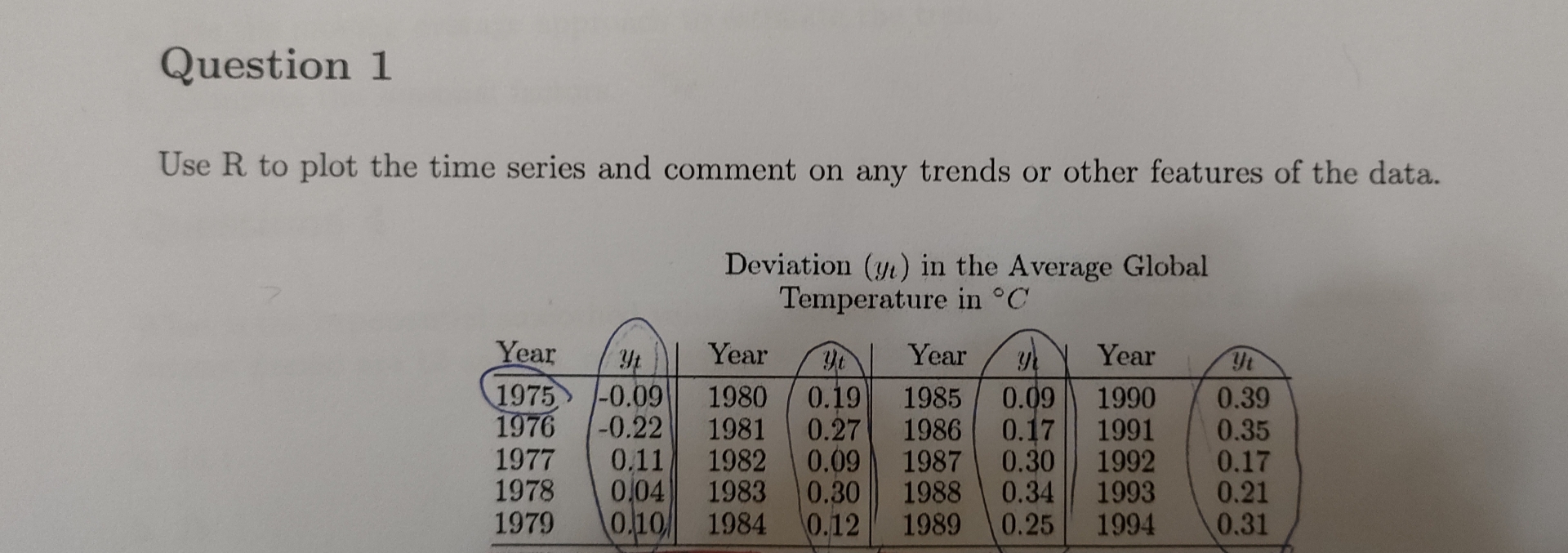 Solved Question 1Use R ﻿to plot the time series and comment | Chegg.com